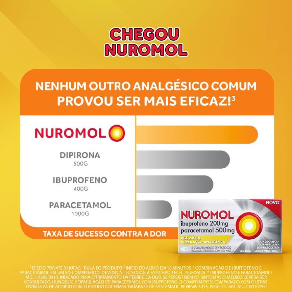 Nuromol Analgésico 12 Comprimidos - PanVel Farmácias